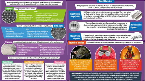 D&T Knowledge Organisers KS3 & 4 | Teaching Resources