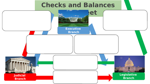 Checks And Balances Chart