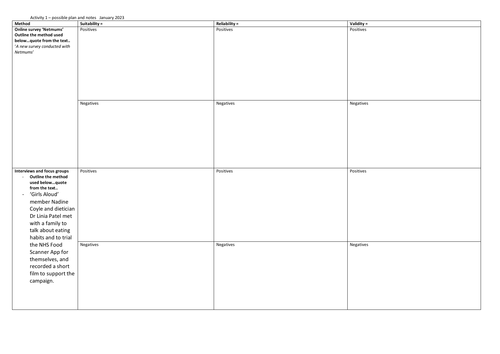 Unit 4 Activity 1 Enquiries into Research in Health and Social Care ...