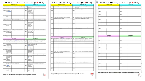 A Christmas Carol 4 essay plans to convert into essays | Teaching Resources