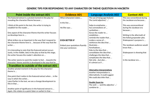 Macbeth: how to structure an exam response | Teaching Resources