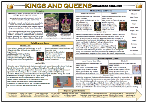 Kings and Queens - Knowledge Organiser! | Teaching Resources