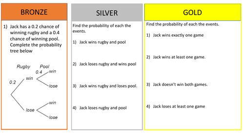 Probability Tree Diagrams: Differentiated Worksheet | Teaching Resources