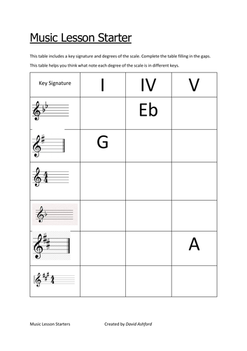 Music Lesson Starter: identify chord I, IV, V | Teaching Resources
