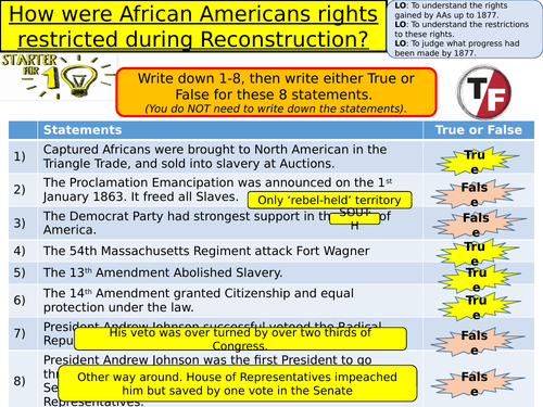 Civil Rights How were African Americans rights restricted during ...