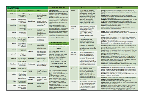 *FREE* macbeth grade 9 knowledge organiser GCSE | Teaching Resources