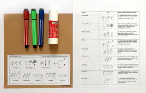 Visual Self-Assessment Rubrics for Middle School Art Class | Teaching ... Visual Self-Assessment Rubrics for Middle School Art Class | Teaching ...