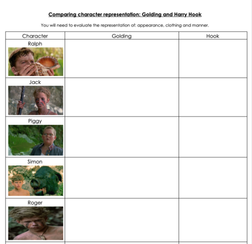 Lord of the Flies Film worksheet 1990 Film | Teaching Resources