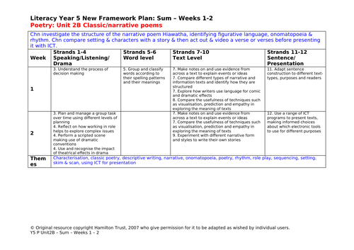 Classic and Narrative Poems The Highwayman Alfred Noyes Planning ...
