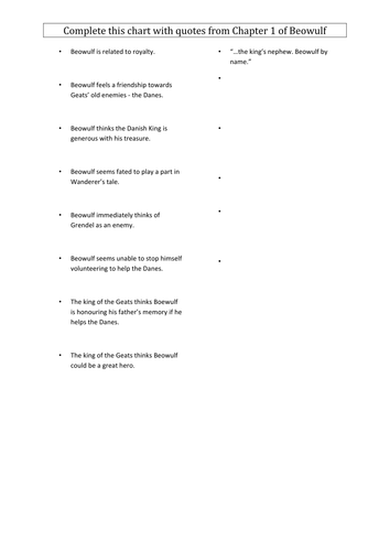 Beowulf Teaching Materials Planning Powerpoints Anglo-Saxons Poetry ...