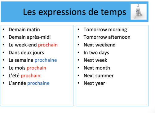 Near future / Le futur proche | Teaching Resources