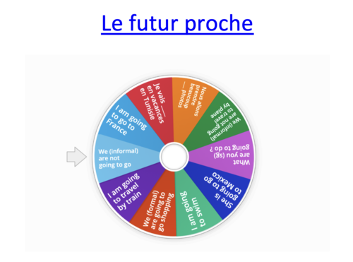 Near future / Le futur proche | Teaching Resources