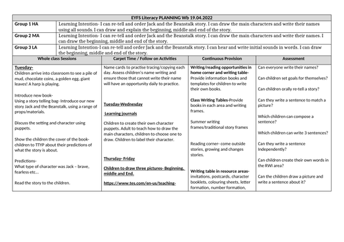 Jack and The Beanstalk Planning | Teaching Resources