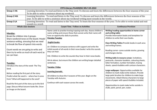 The Tiny seed planning | Teaching Resources