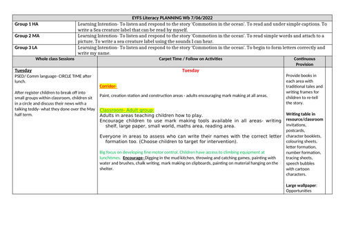 EYFS Reception Literacy planning | Teaching Resources