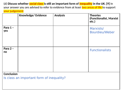 Class Inequality Bundle | Teaching Resources