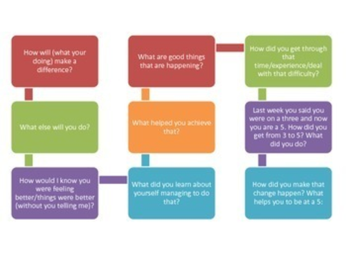 Supervision and Reflective Practice Templates | Teaching Resources