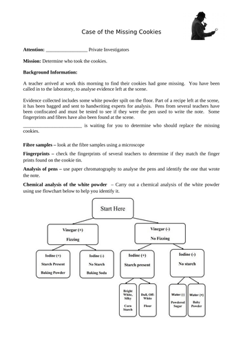 Case of the missing cookies (forensic activity) | Teaching Resources