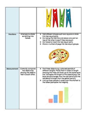 Developing Numeracy and Literacy Skills for Children | Teaching Resources