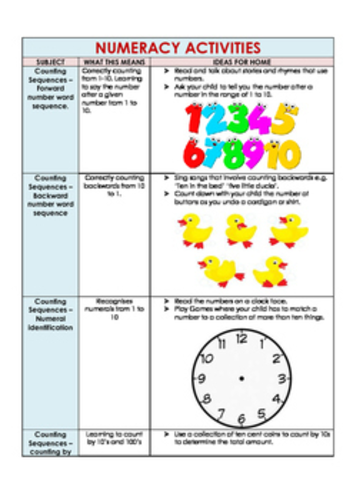 Developing Numeracy and Literacy Skills for Children | Teaching Resources