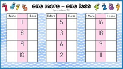 Building Number Sense Workbook - More & Less | Teaching Resources
