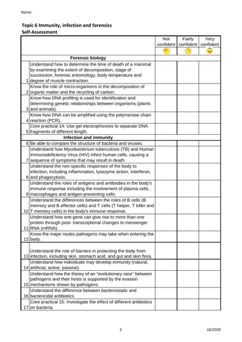 EDEXCEL SNAB A Syllabus A Level Biology Topic Checklists | Teaching ... EDEXCEL SNAB A Syllabus A Level Biology Topic Checklists | Teaching ...