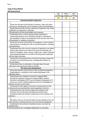 EDEXCEL SNAB A Syllabus A Level Biology Topic Checklists | Teaching ...