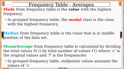 Averages from Frequency table | Teaching Resources Averages from Frequency table | Teaching Resources