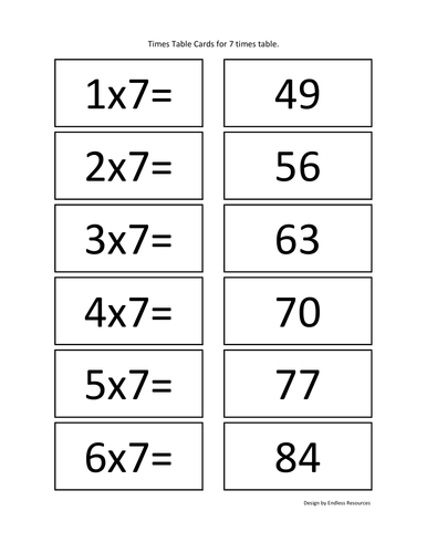 Times Table Cards PDF | Teaching Resources