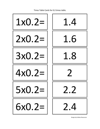 Times Table Cards for decimals and multiples of 10 and 25 | Teaching ...