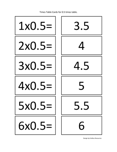 Times Table Cards for decimals and multiples of 10 and 25 | Teaching ...