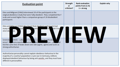 Authoritarian personality - Dispositional explanation - AQA A Level ...
