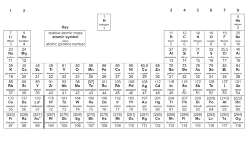 Science Halloween Colouring with Periodic Table | Teaching Resources