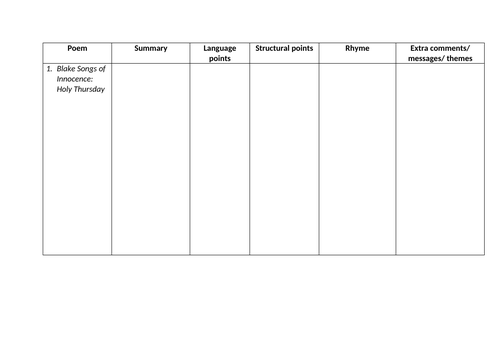A Level Romantic Poets Blank Revision Booklet Edexcel | Teaching Resources