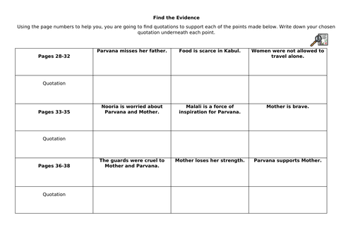 The Breadwinner by Deborah Ellis | Teaching Resources