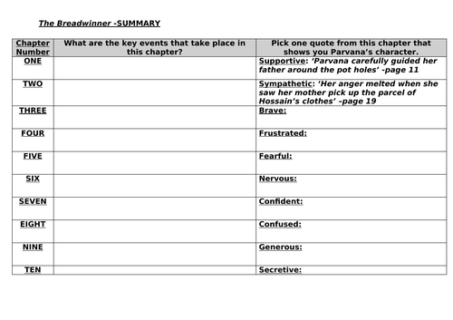 The Breadwinner by Deborah Ellis | Teaching Resources