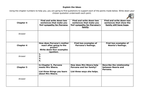 The Breadwinner by Deborah Ellis | Teaching Resources