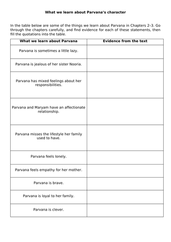 The Breadwinner by Deborah Ellis | Teaching Resources