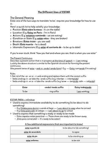 Ser/Estar Crib sheets, exercises and set phrases | Teaching Resources