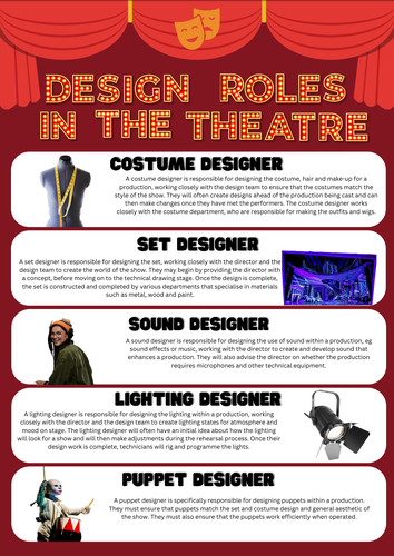Drama - Theatre Job Roles Display | Teaching Resources