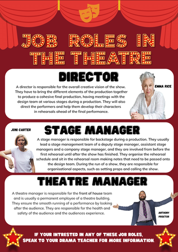 Performing Arts Display Bundle | Teaching Resources