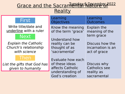 AQA (B): Catholic Christianity - Incarnation | Teaching Resources