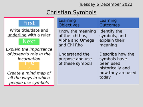 AQA (B): Catholic Christianity - Incarnation | Teaching Resources