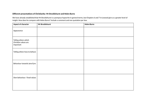 Jane Eyre: Chapters 6 and 7 (Comparison between Brocklehurst and Helen ...