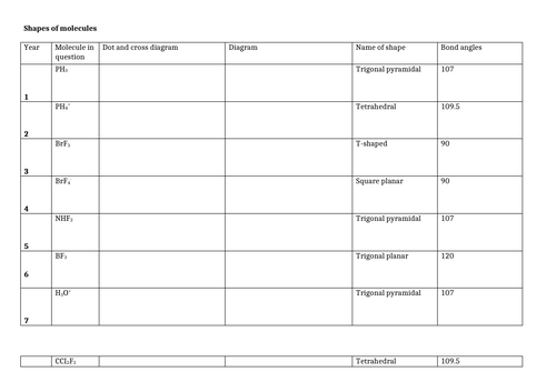 4 and 14. Bonding - Pearson IB Chemistry Lesson PowerPoints (whole ...
