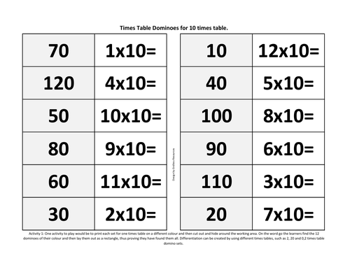 Times Table Dominoes for 2 to 12 times, decimals, multiples of 10 and ...