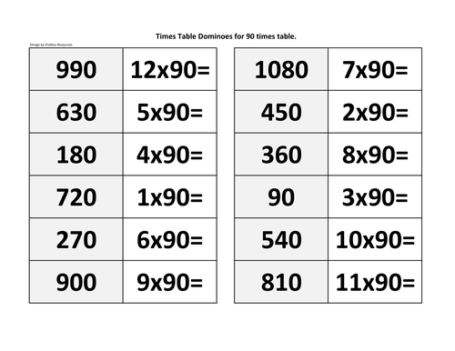 Times Table Dominoes for 2 to 12 times, decimals, multiples of 10 and ...