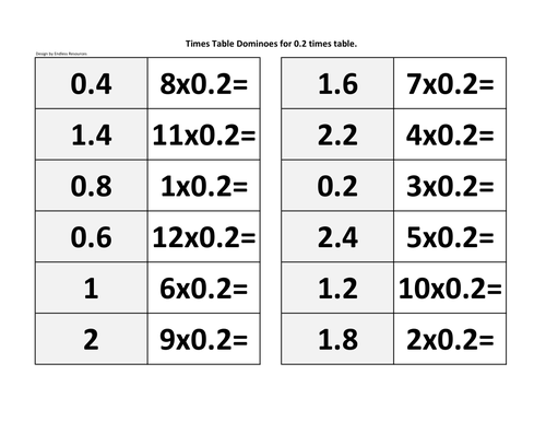 Times Table Dominoes for 2 to 12 times, decimals, multiples of 10 and ...