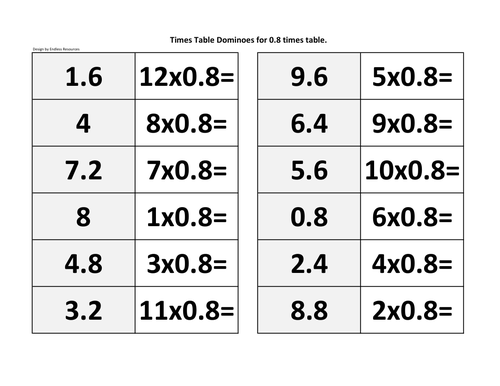Times Table Dominoes for 2 to 12 times, decimals, multiples of 10 and ...