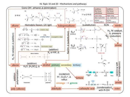 20. Organic chemistry HL - Pearson IB Chemistry Lesson PowerPoints ...
